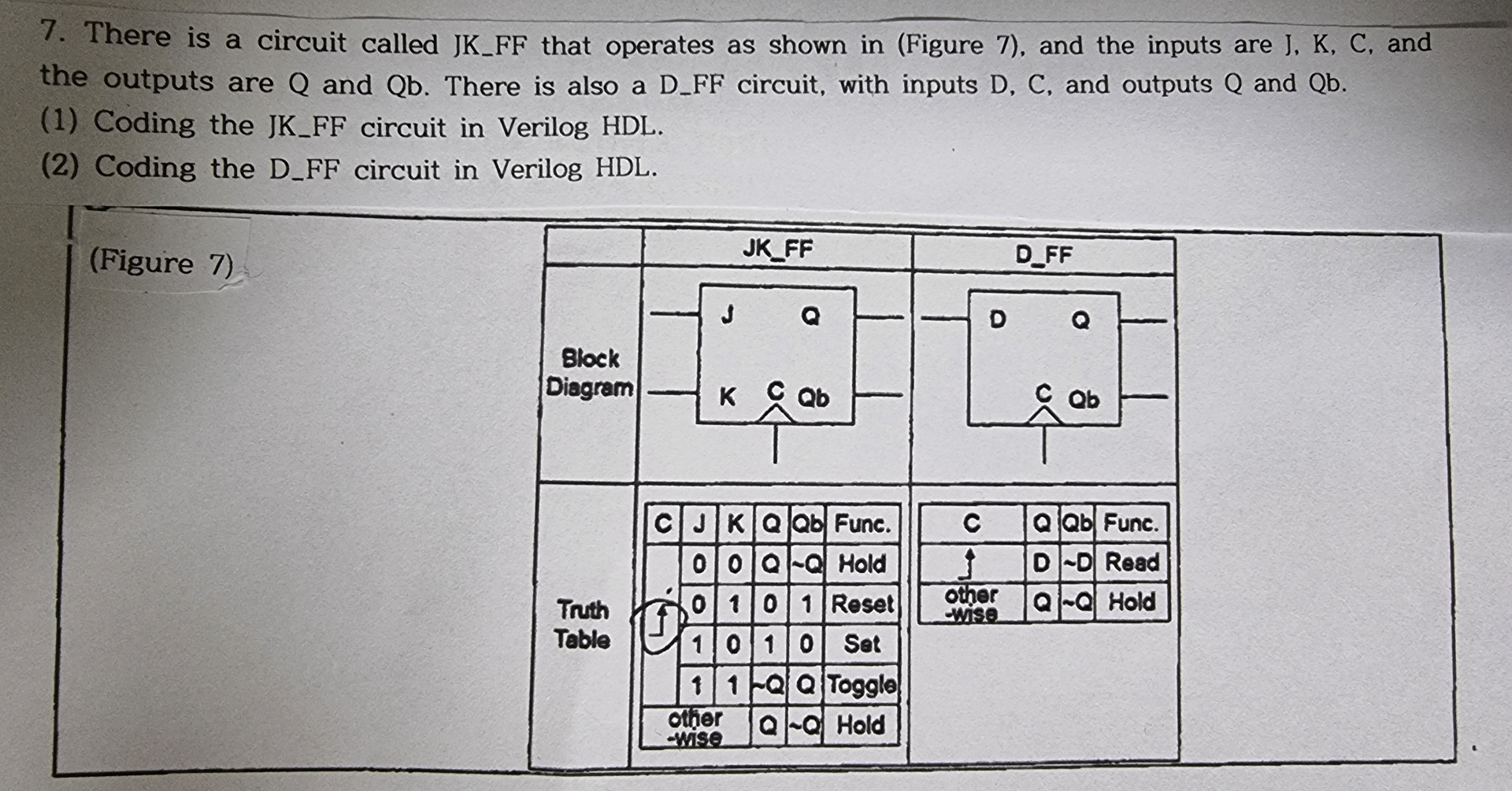 Solved There is a circuit called JK_FF that operates as | Chegg.com