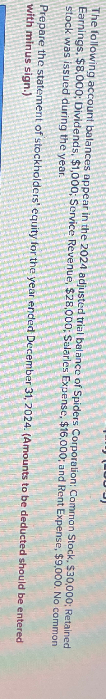 Solved The following account balances appear in the 2024 | Chegg.com