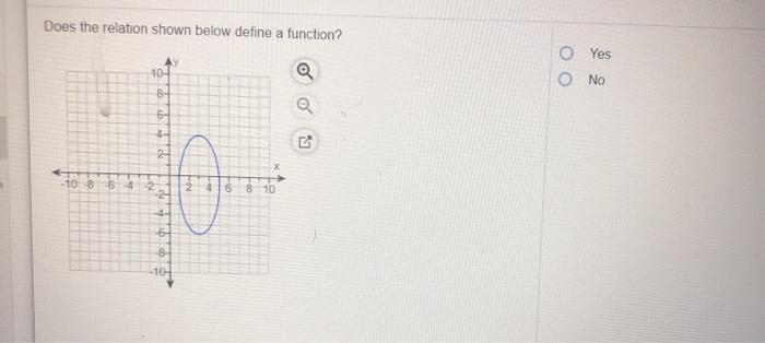 Solved Does the relation shown below define a function? Yes | Chegg.com