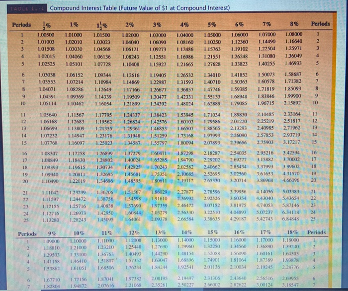 Solved use table 11–1 to calculate the compound amount in | Chegg.com