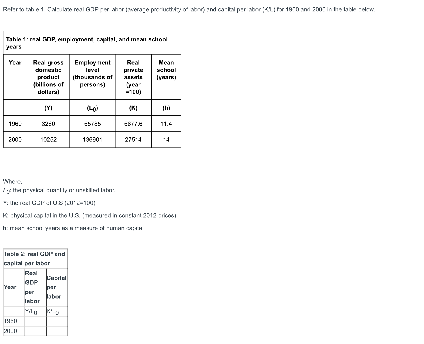 Solved Refer to table 1. ﻿Calculate real GDP per labor | Chegg.com