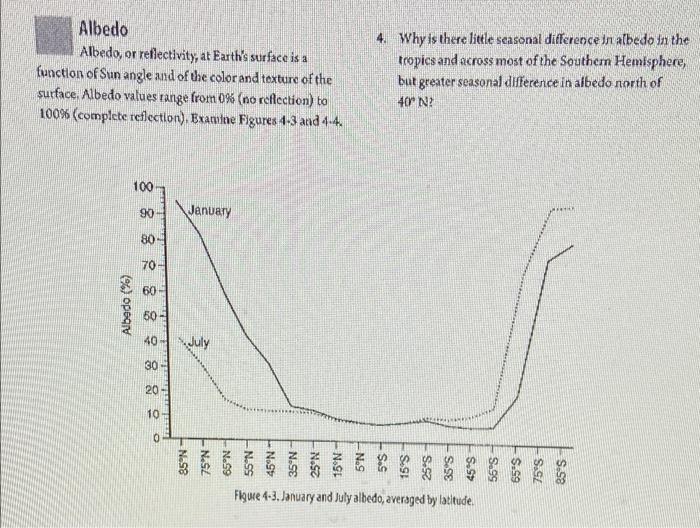 Solved Albedo Albedo, or reflectivity, at Earth's surface is | Chegg.com