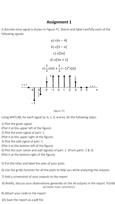 Solved Assignment 1 A discrete-time signal is shown in | Chegg.com