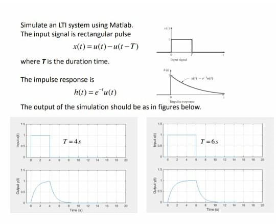 Solved Simulate an LTI system using Matlab. The input signal | Chegg.com