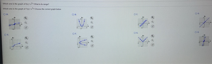 Solved Which one is the graph of fxx What is its range? | Chegg.com