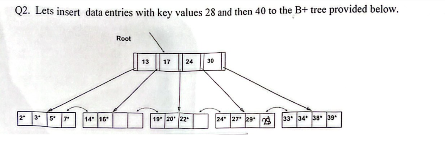 Q2. ﻿Lets insert data entries with key values 28 ﻿and | Chegg.com