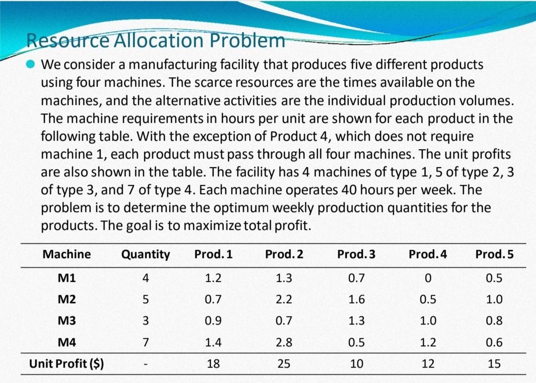 Solved Resource Allocation Problem We consider a | Chegg.com