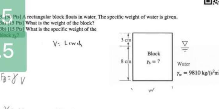 Solved A rectangular block floats in water. The specific | Chegg.com