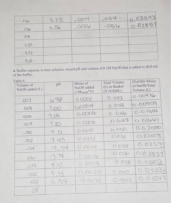 1. Buffer calculation: in class, you are assigned a | Chegg.com