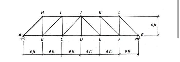 Solved construct the influence lines for the following | Chegg.com Solved construct the influence lines for the following | Chegg.com