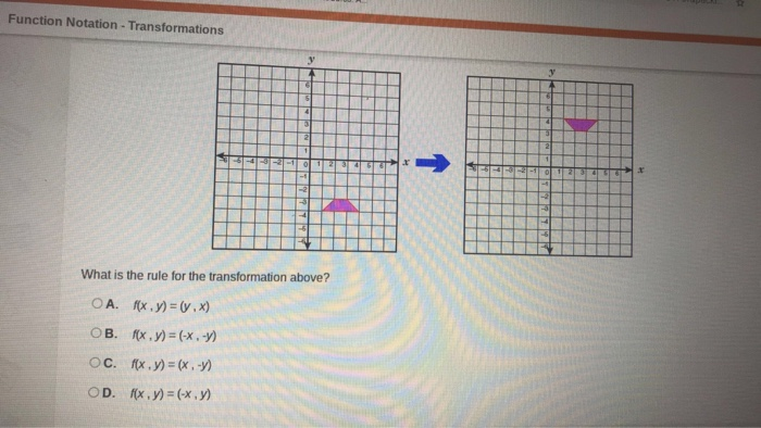 Solved Function Notation - Transformations y y o 12 → -- 0 2 | Chegg.com