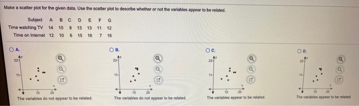 Solved Make a scatter plot for the given data. Use the | Chegg.com