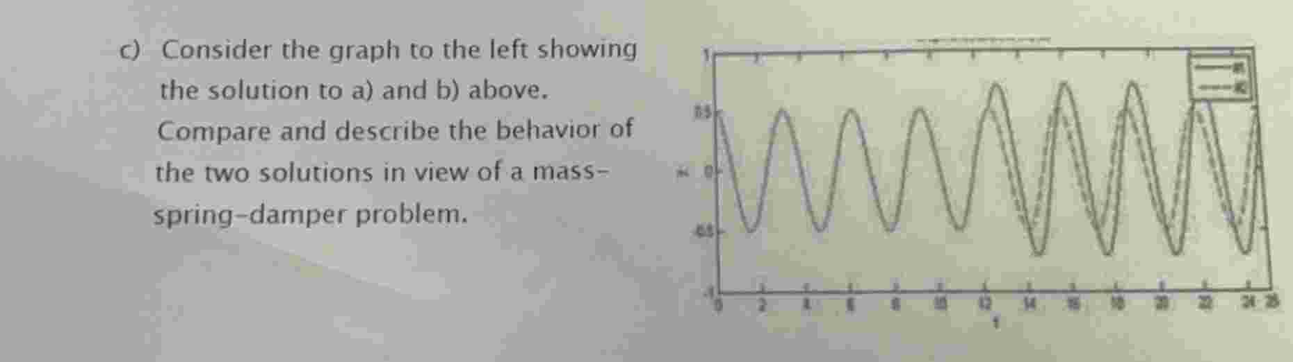 Solved Use The Laplace Transform Method To Solve The Ivp For