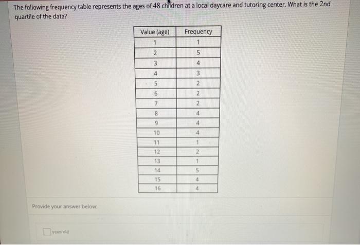 Solved The following frequency table represents the ages of | Chegg.com