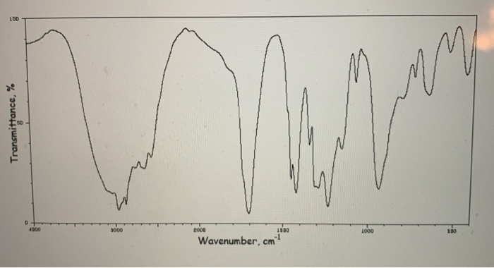 Solved Practice Problems on Infrared Spectroscopy Prepared | Chegg.com