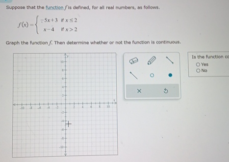 Solved Suppose that the function f ﻿is defined, for all real | Chegg.com