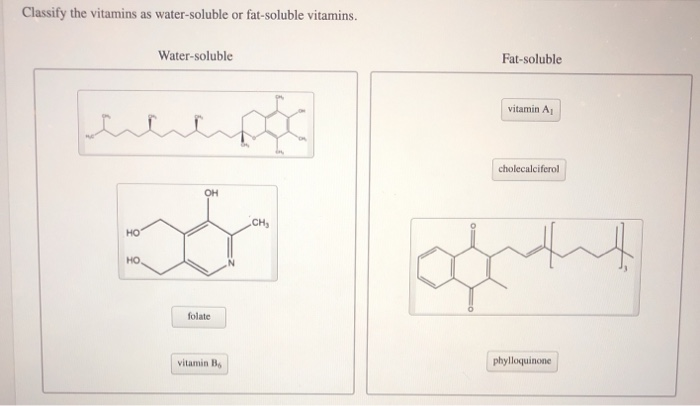 Solved Classify the vitamins as water-soluble or fat-soluble | Chegg.com