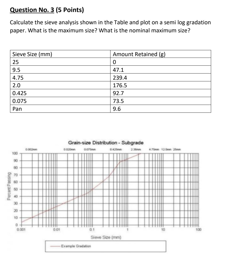 Solved Question No. 3 (5 ﻿Points)Calculate the sieve | Chegg.com