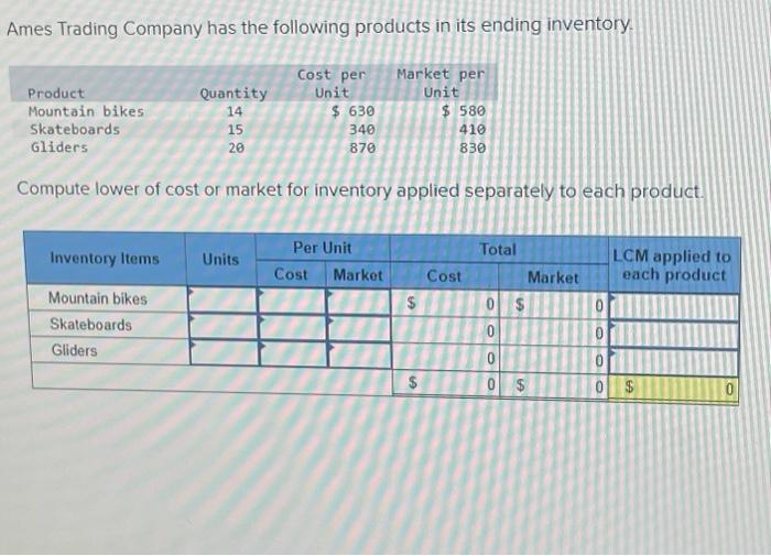 Solved Ames Trading Company has the following products in | Chegg.com