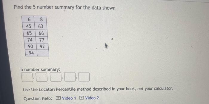 Solved Find the 5 number summary for the data shown 5 number | Chegg.com