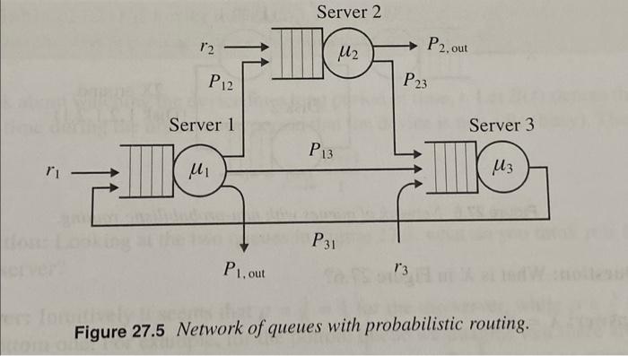 Solved For the network-of-queues with probabilistic routing | Chegg.com