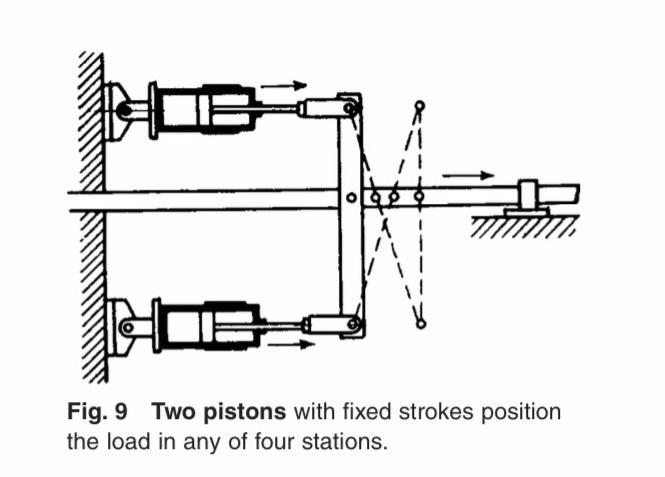 Fig. 9 Two pistons with fixed strokes position the | Chegg.com