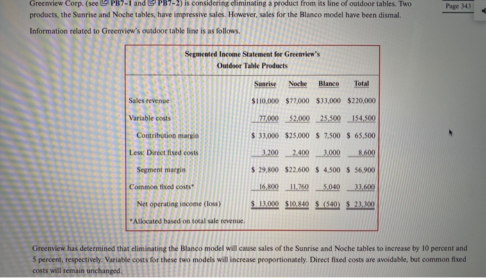 Solved PB7-2 Analyzing Make-or-Buy Decision LO 7-2, 7-4 | Chegg.com