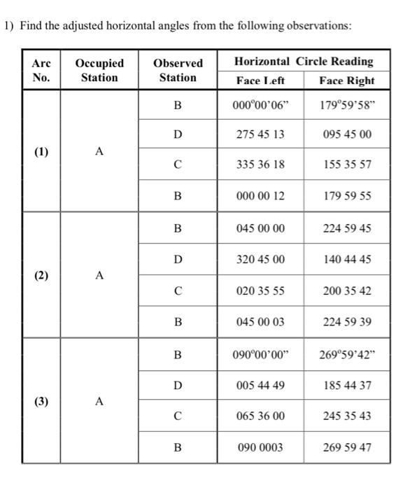 Solved 1) Find the adjusted horizontal angles from the | Chegg.com