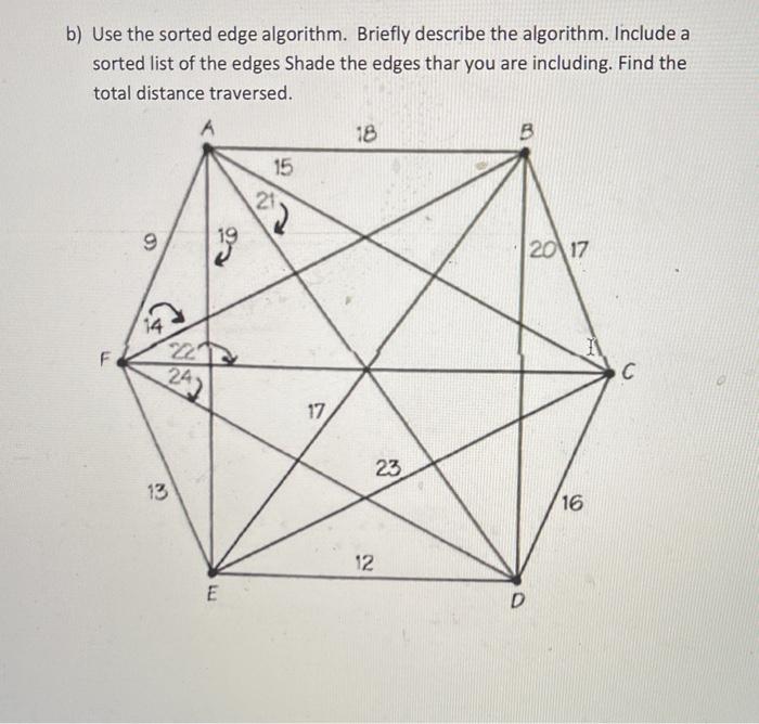 Solved b) Use the sorted edge algorithm. Briefly describe | Chegg.com
