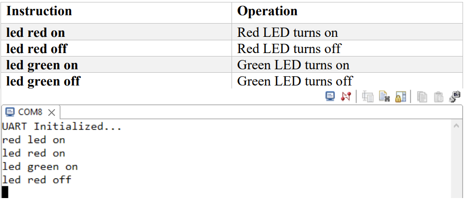 Solved Write register level C code to communicate with the | Chegg.com