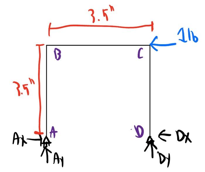 Solved solve this frame by using the force method, and | Chegg.com