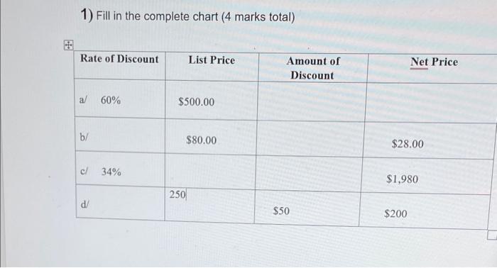 Solved 1) Fill in the complete chart ( 4 marks total) | Chegg.com