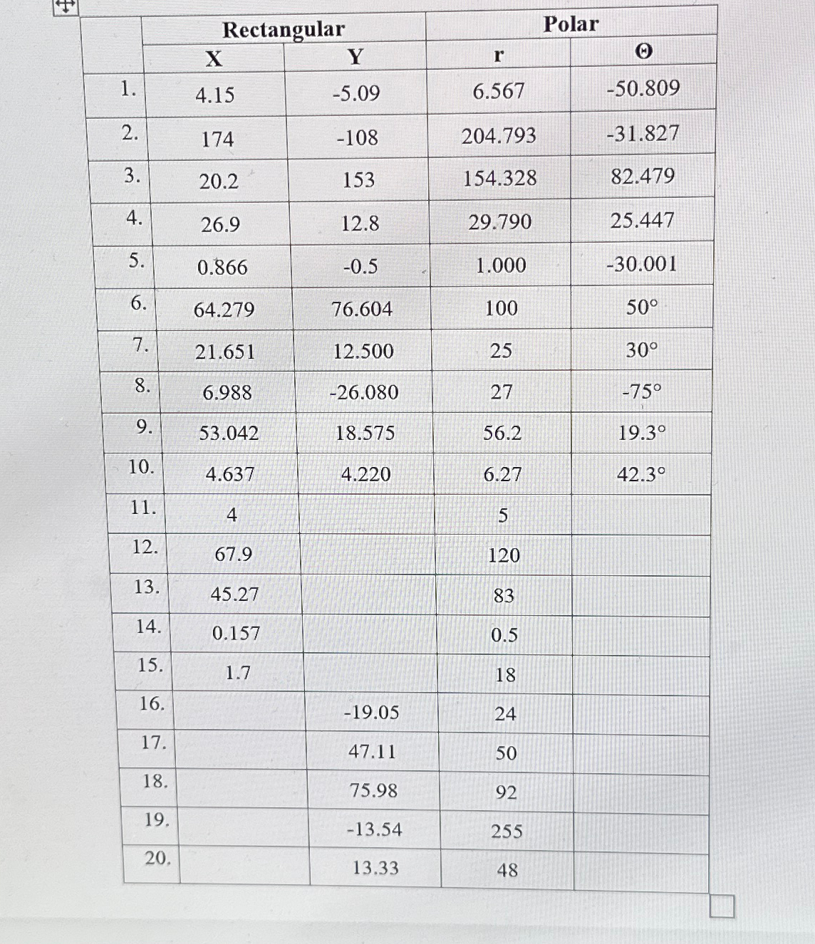 Solved Could you please fill out the rest of the chart. | Chegg.com
