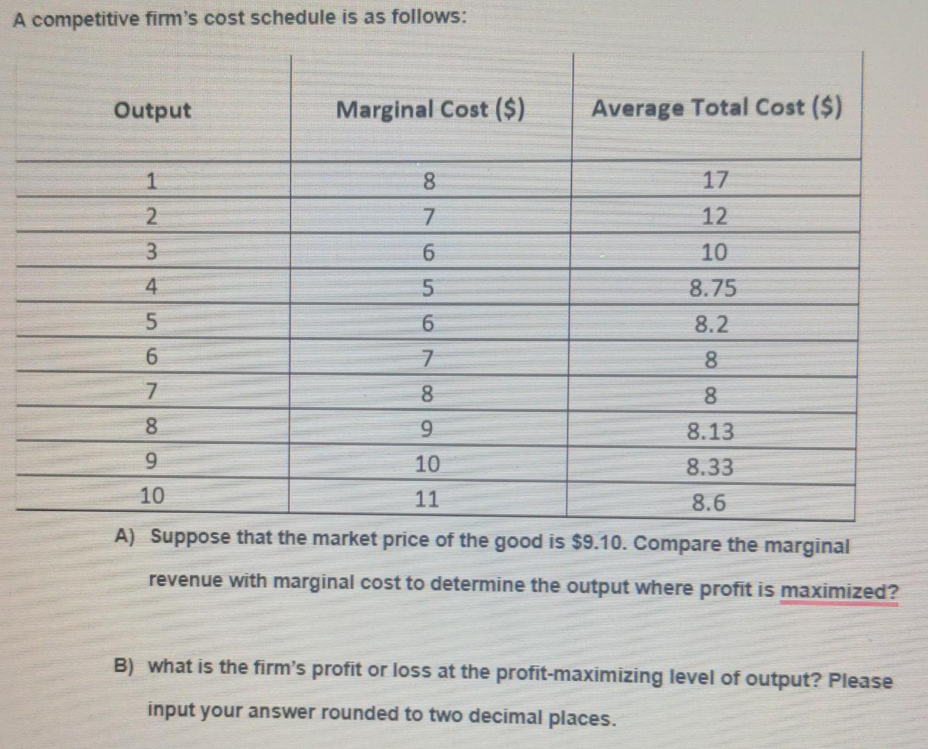 Solved A competitive firm's cost schedule is as follows: A) | Chegg.com