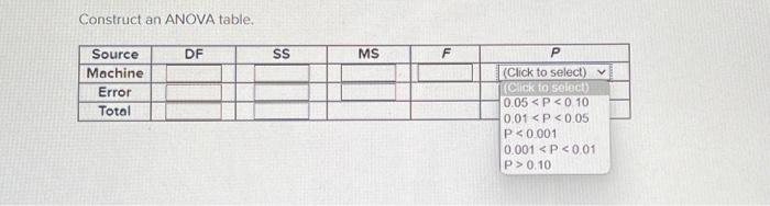 Solved The article "Multi-objective Scheduling Problems: | Chegg.com