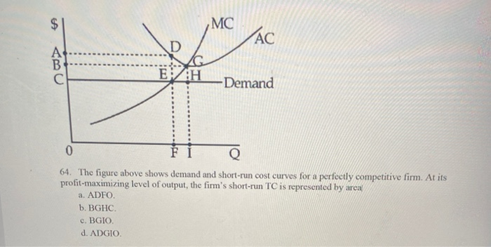 Solved $ MC AC D A B С EAH -Demand 0 FI Q 64. The figure | Chegg.com