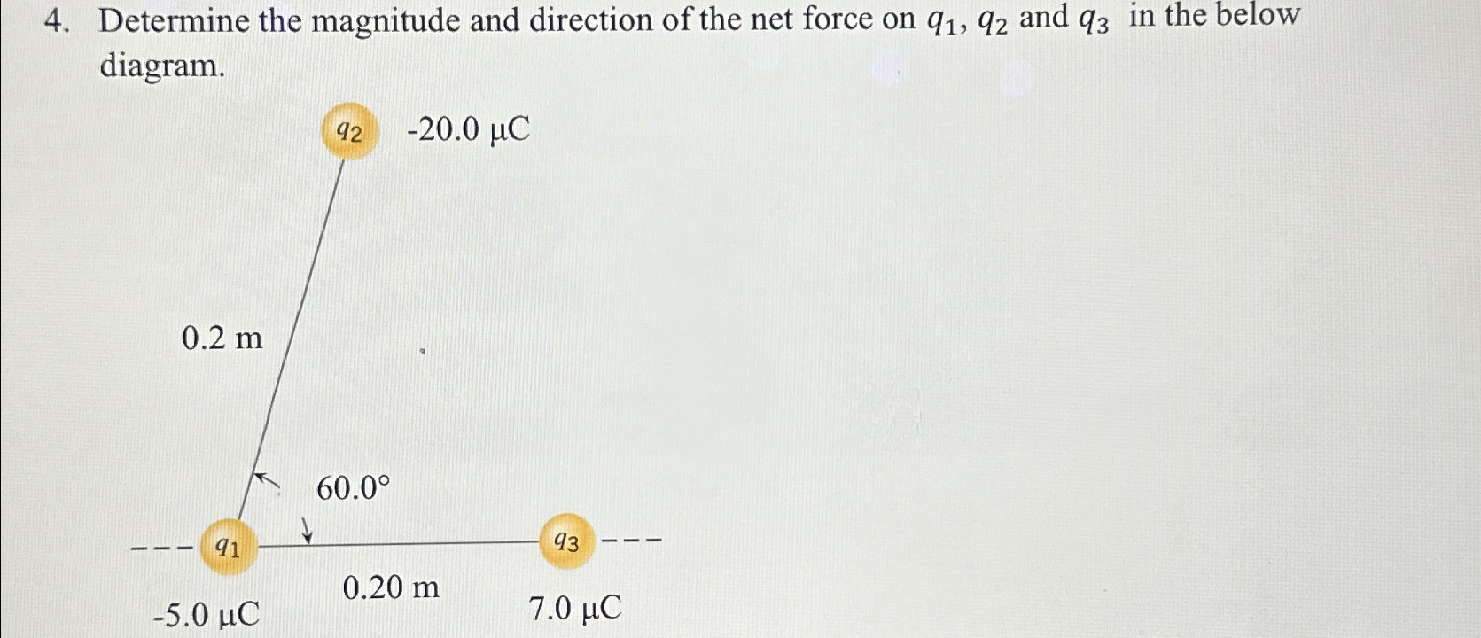 Solved Determine the magnitude and direction of the net | Chegg.com