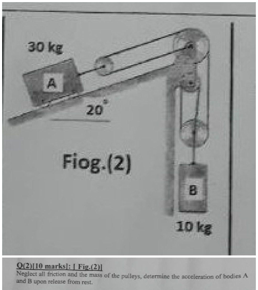 Solved 30 ke Fiog.(2) 10 kg Q(2)[10 marks: Fig.(2) Neglect | Chegg.com