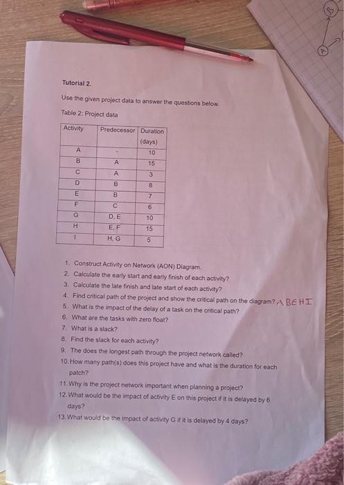 Solved Tutorial 2. Use the given project data to answer the | Chegg.com