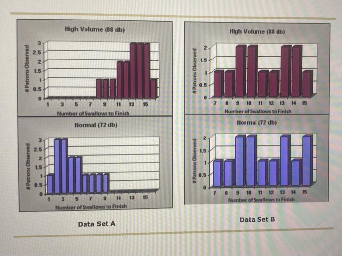 Solved 3. Observing differences between between-treatments | Chegg.com