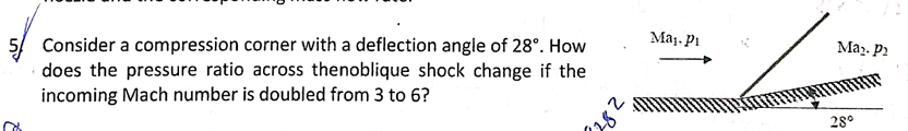 Solved 5. ﻿Consider a compression corner with a deflection | Chegg.com