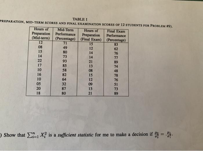 PREPARATION, MID-TERM SCORES AND FINAL EXAMINATION | Chegg.com