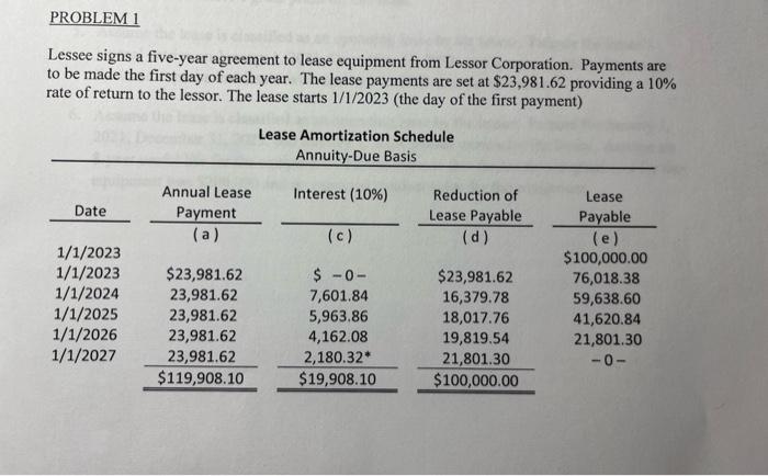 Solved Lessee signs a five-year agreement to lease equipment | Chegg.com