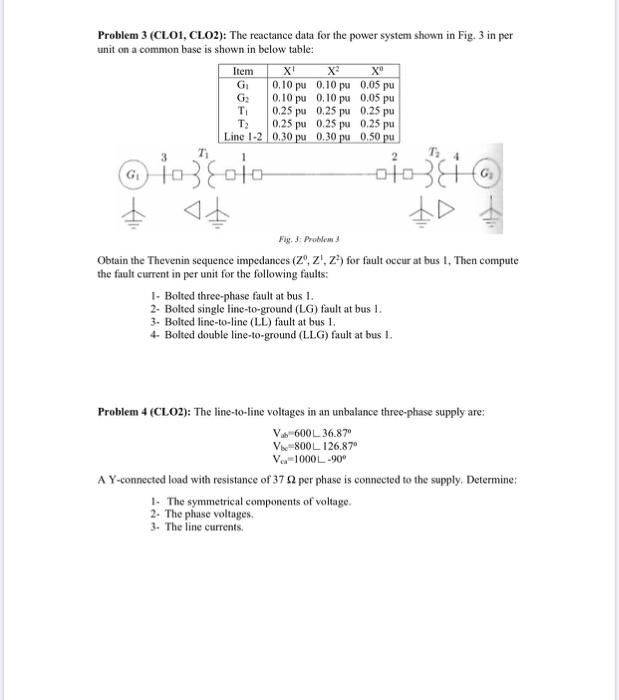 Solved Problem 3 (CLOI, CLO2): The reactance data for the | Chegg.com