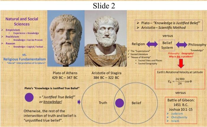 Proselytic Religions Cultural Geography: Religion | Chegg.com