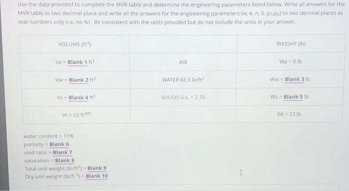 [Solved]: Use the data provided to complete the MVR table a