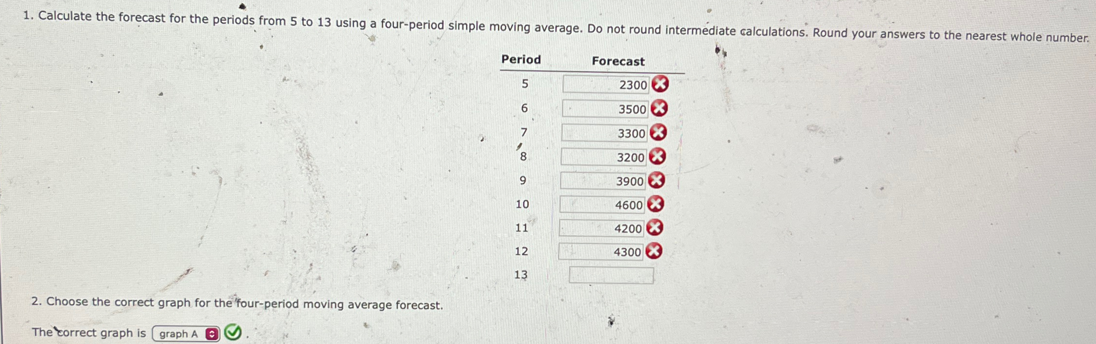 Solved Calculate the forecast for the periods from 5 ﻿to 13 | Chegg.com