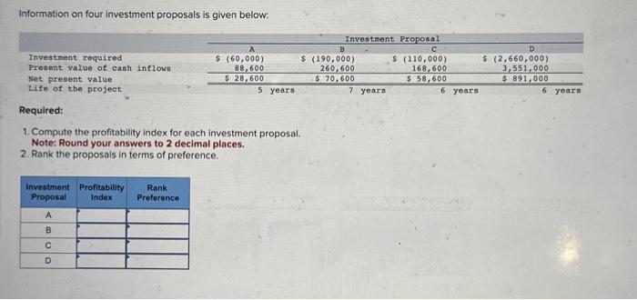 Solved Information on four investment proposals is given | Chegg.com