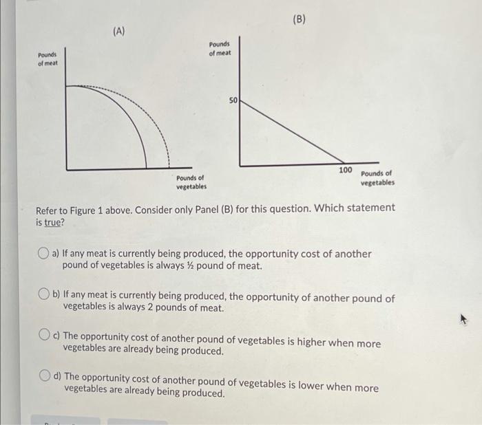 Solved (B) (A) ( Pounds of meat Pounds of meat 50 100 Pounds | Chegg.com