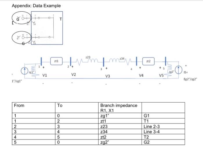Solved Develop a code to calculate (positive sequence) | Chegg.com